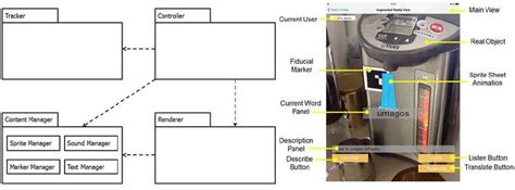 Package Diagram Of Our Handheld Augmented Reality Platform Left Download Scientific Diagram