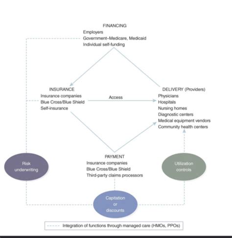 Hpam E Final Exam Flashcards Quizlet Hpam E Final Exam Flashcards Quizlet