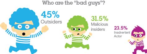 spot the difference external api vs internal api by chris phillips