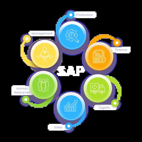 Sap Sd In Btm Layout Cloud Synergy Live Online And Offline