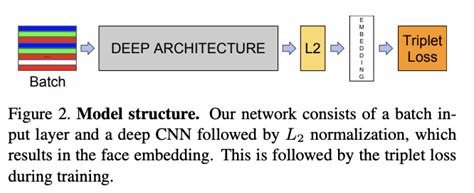 Face Recognition Using FaceNet Object Recognition Lecture