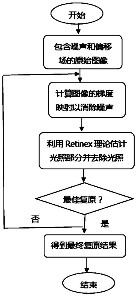 Image Enhancement Method Based On Non Convex Total Variation Type Regularization Eureka Patsnap