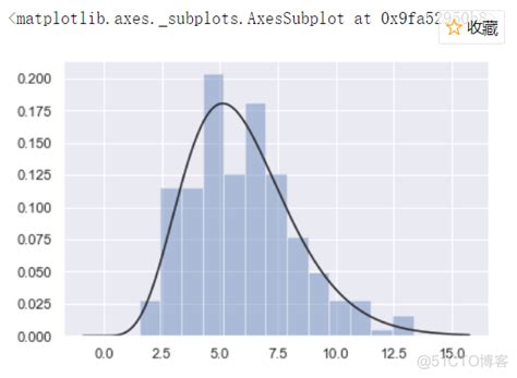 Python中实现核密度函数 Matplotlib画核密度图mob64ca1402d47a的技术博客51cto博客