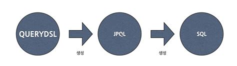 Querydsl