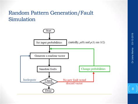 Automatic Test Pattern Generation Testing Of Vlsi Design Pdf