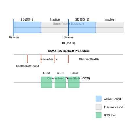 Zigbee Communication Protocol Tutorials On Electronics Next Electronics