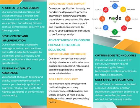 Revolutionize Your Digital Presence With Nodejs Prevaj