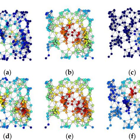 The Top 10 Key Nodes As Ranked By Different Methods Download