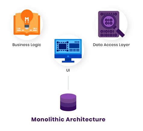 frontend and backend separation monolithic service oriented