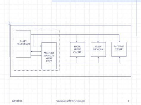 Ppt Topics In Memory System Design Powerpoint Presentation Free Download Id6582259