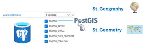 Discover The Power Of The Postgis Extension On Azure Database For