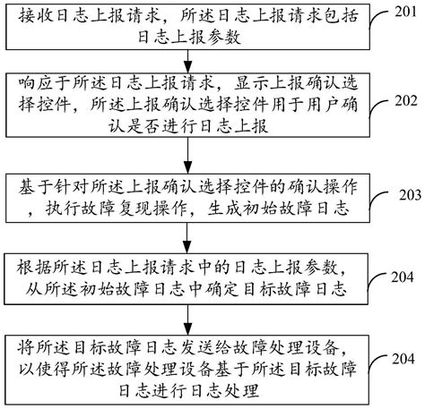 远程设备故障处理方法、装置、电子设备和存储介质与流程