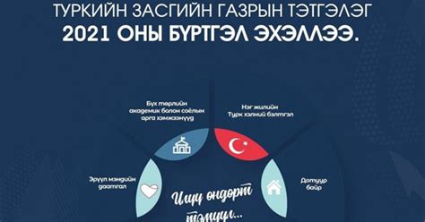 Туркийн Засгийн газрын тэтгэлэгт хэрхэн хамрагдах вэ
