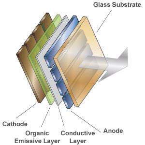 Organic Light Emitting Diodes Oled Nanointegris