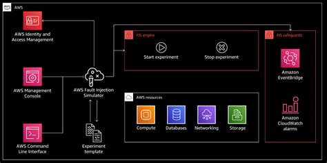 Test Reliability Reliability Pillar