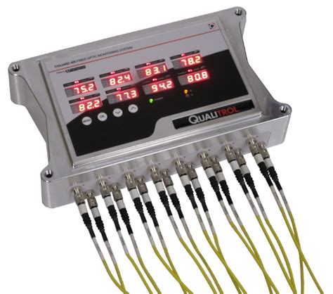 Neoptix T Guard 405 Signal Conditioner For Transformer Hot Spots Monitoring