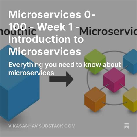 Vikas A On Linkedin Microservices Springboot Docker Kubernetes Cloud Devops Api