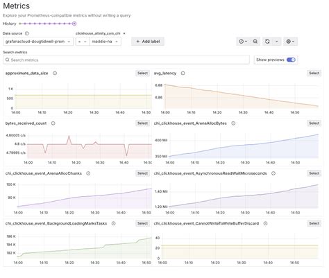 How To Monitor Metrics And Logs From Altinitycloud In Grafana Cloud