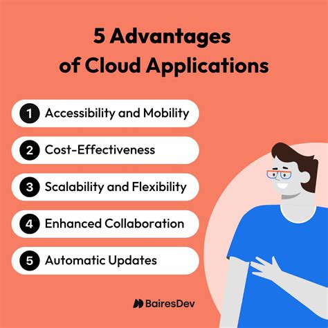 Bairesdev On Linkedin Struggling With Clunky Software And Limited Data