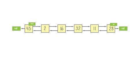 Data Structures And Java Collections