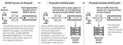 Device Security Solution Setup