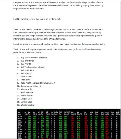 Mt4 Indicator Performance Statistics An Order To Develop The Technical Indicator At Mql5