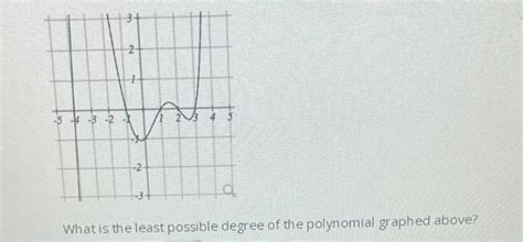 Solved What Is The Least Possible Degree Of The Polynomial