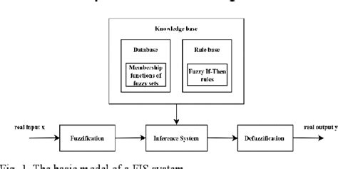 figure 1 from an efficient ids using fis to detect ddos in iot networks semantic scholar