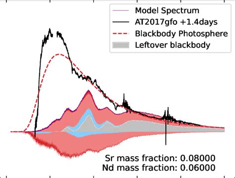 Spectral Decomposition Plot Of Our Tardis 13 Model Using The 14 Day