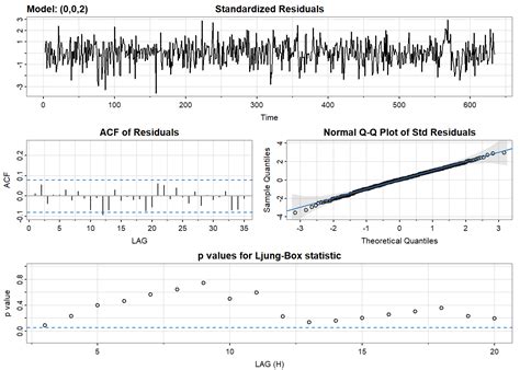 24 时间序列分析 R语言笔记