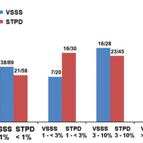 Agreement Of Ctp And Spect For The Assessment Of Perfusion Defect
