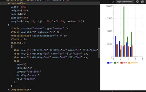 Allow For Both Vertical And Horizontal Bar Charts On A Single Composablechart · Issue 2886