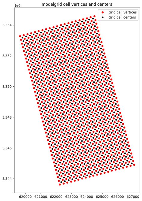 Modelgrid Classes Demo — Flopy 360 Documentation