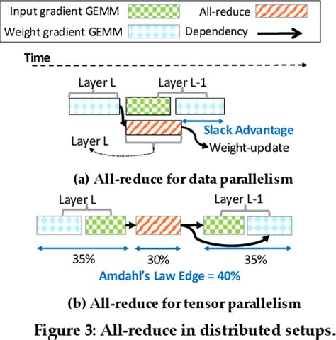 Figure 3 From Computation Vs Communication Scaling For Future