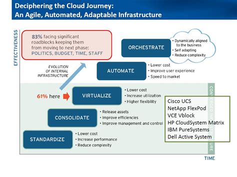 Predicting Enterprise Cloud Computing Growth Enterprise Irregulars
