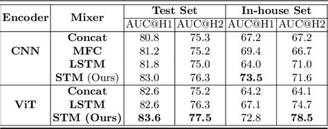 Siamese Encoder Based Spatial Temporal Mixer For Growth Trend Prediction Of Lung Nodules On Ct Scans