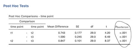 Solved Comparing Each Pair Of Time Points With Each Other