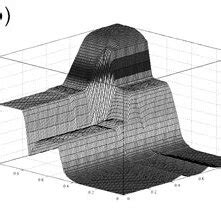 The Fuzzy Logic Expert System A Dependence Of Output Variable Y Download Scientific Diagram
