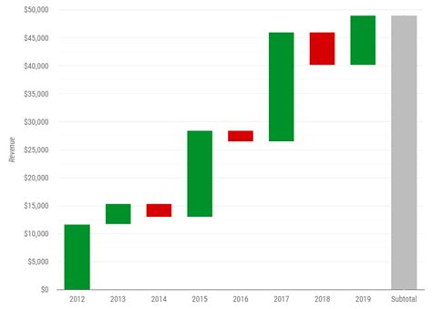 Horizontal Waterfall Chart