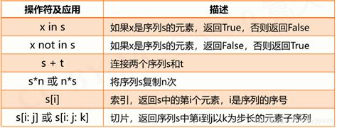北理工嵩天python语言程序设计笔记北理工嵩天的python Csdn博客