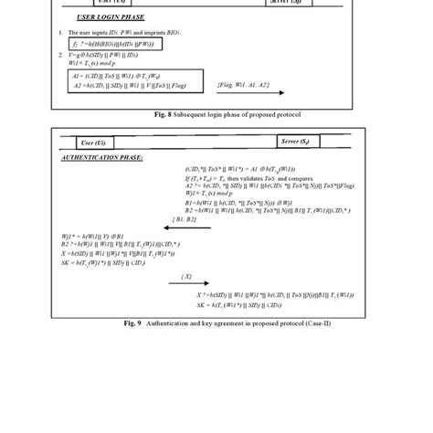 Authentication Phase Of Proposed Protocol Case I Download Scientific Diagram