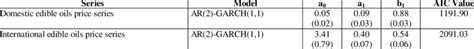 Parameter Estimates Of The Garch Model Download Table