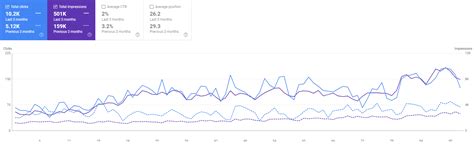 Importance Of Lexical Semantics And Semantic Similarity Closeness For