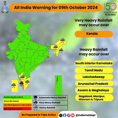 Monsoon Forecast India Meteorological Department Warning Very Heavy