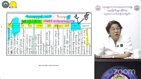 ၂၀၂၂ အဘိဓမ္မာ ရိုးရိုး တတိယဆင့်သင်တန်း ကမ္မဋ္ဌာန်းပိုင်း ပို့ချချက