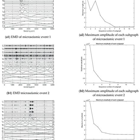 Basic Information Of Microseismic Events In Working Face Download Scientific Diagram