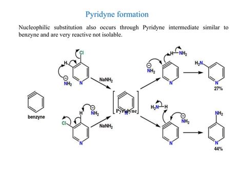 Synthesis Reactivity Aromatic Character And Importance Of Pyridine Ppt