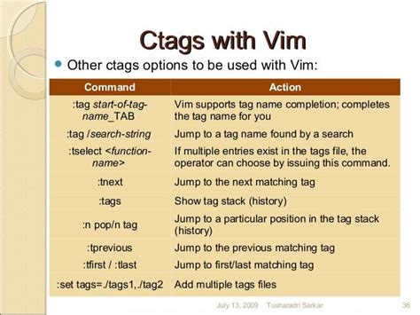 Vim Vi Improved