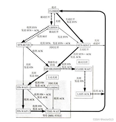 第5章 运输层 运输层library csdn博客