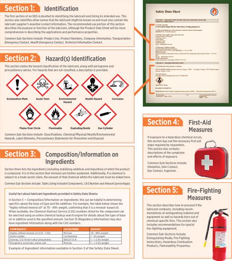 What To Know About Safety Data Sheets SDS Including Lubricants